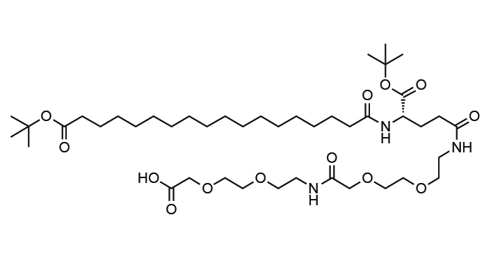GLP-1, GLP-1/GIP series